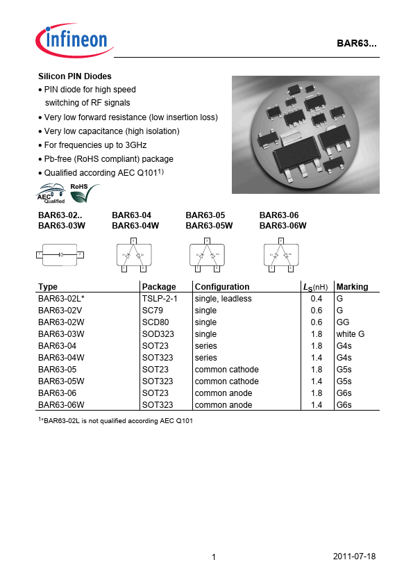BAR63-02V Datasheet (Silicon PIN Diodes) | Infineon