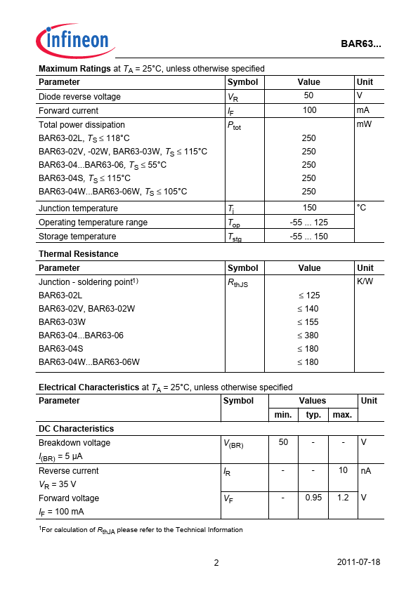 BAR63-02V Datasheet (Silicon PIN Diodes) | Infineon