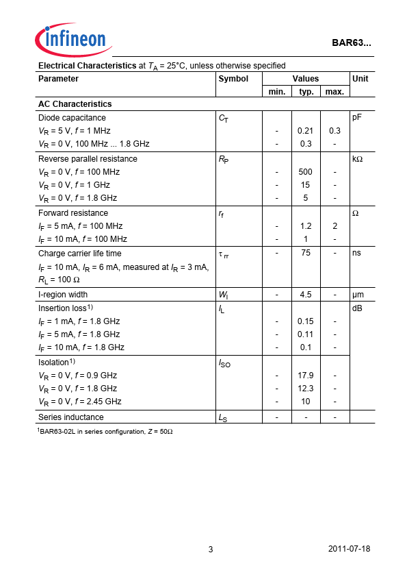 BAR63-02V Datasheet (Silicon PIN Diodes) | Infineon