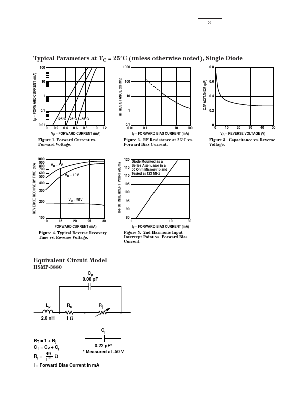 HSMP-3880 Datasheet (Surface Mount RF PIN Switch Diode) | Agilent ...