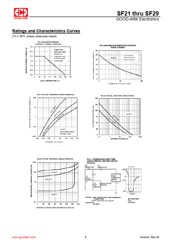 SF21 Datasheet (Superfast Rectifiers) | Good-Ark Semiconductor