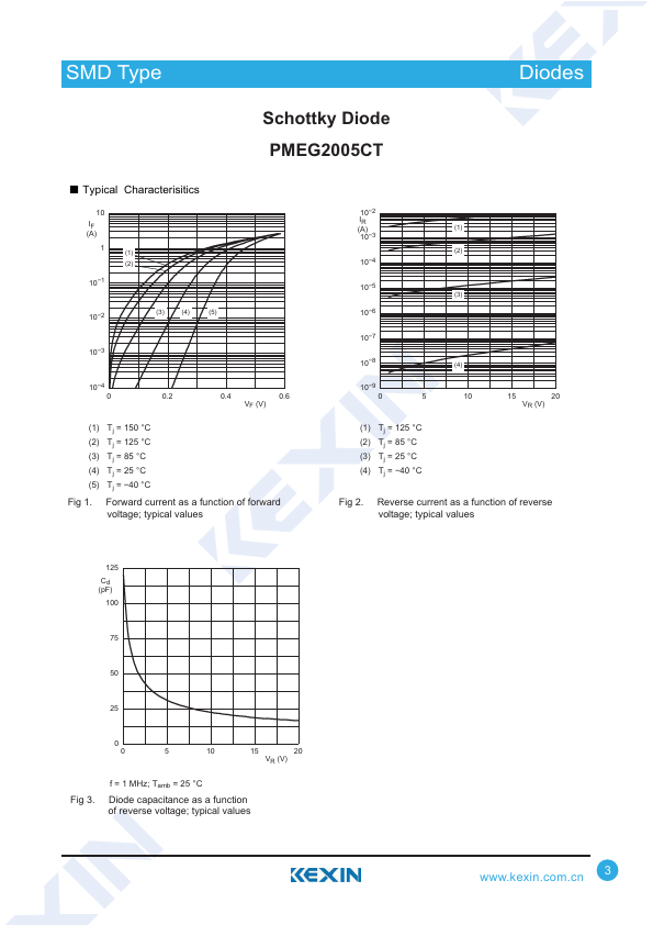 PMEG2005CT Datasheet PDF (Schottky Diode) | Kexin Semiconductor