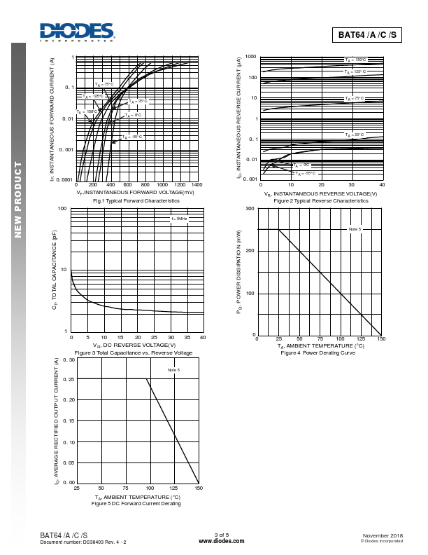 BAT64 Datasheet (SURFACE MOUNT SCHOTTKY BARRIER DIODE) | Distributor ...