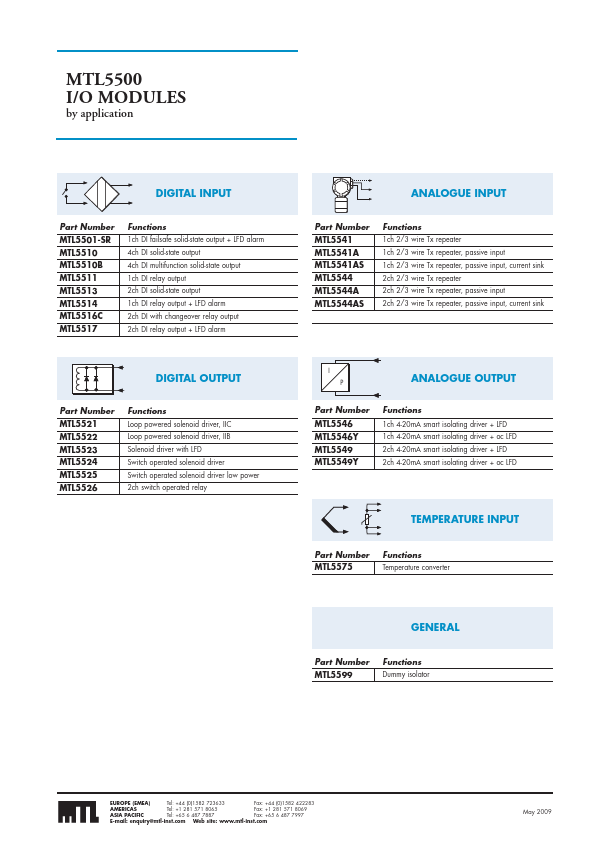 MTL5525 datasheet, modules equivalent, MTL