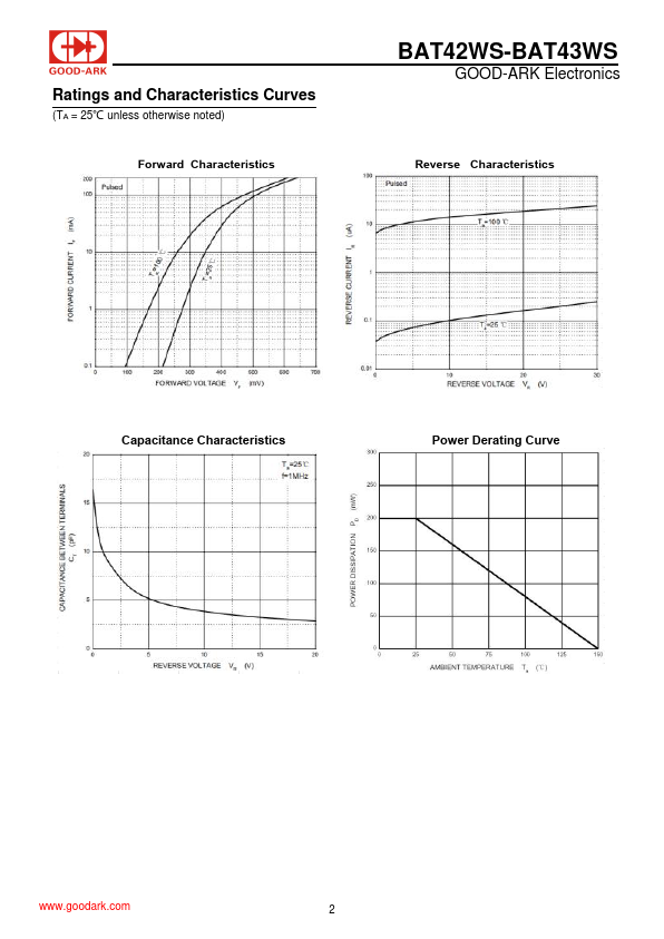 BAT42WS Datasheet (Plastic-Encapsulate Schottky Barrier Diode ...