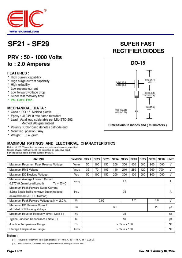 SF24 Datasheet (SUPER FAST RECTIFIER DIODES) | EIC Semiconductor