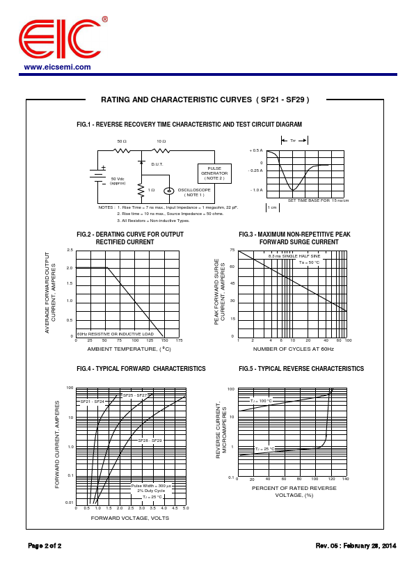 SF24 Datasheet (SUPER FAST RECTIFIER DIODES) | EIC Semiconductor